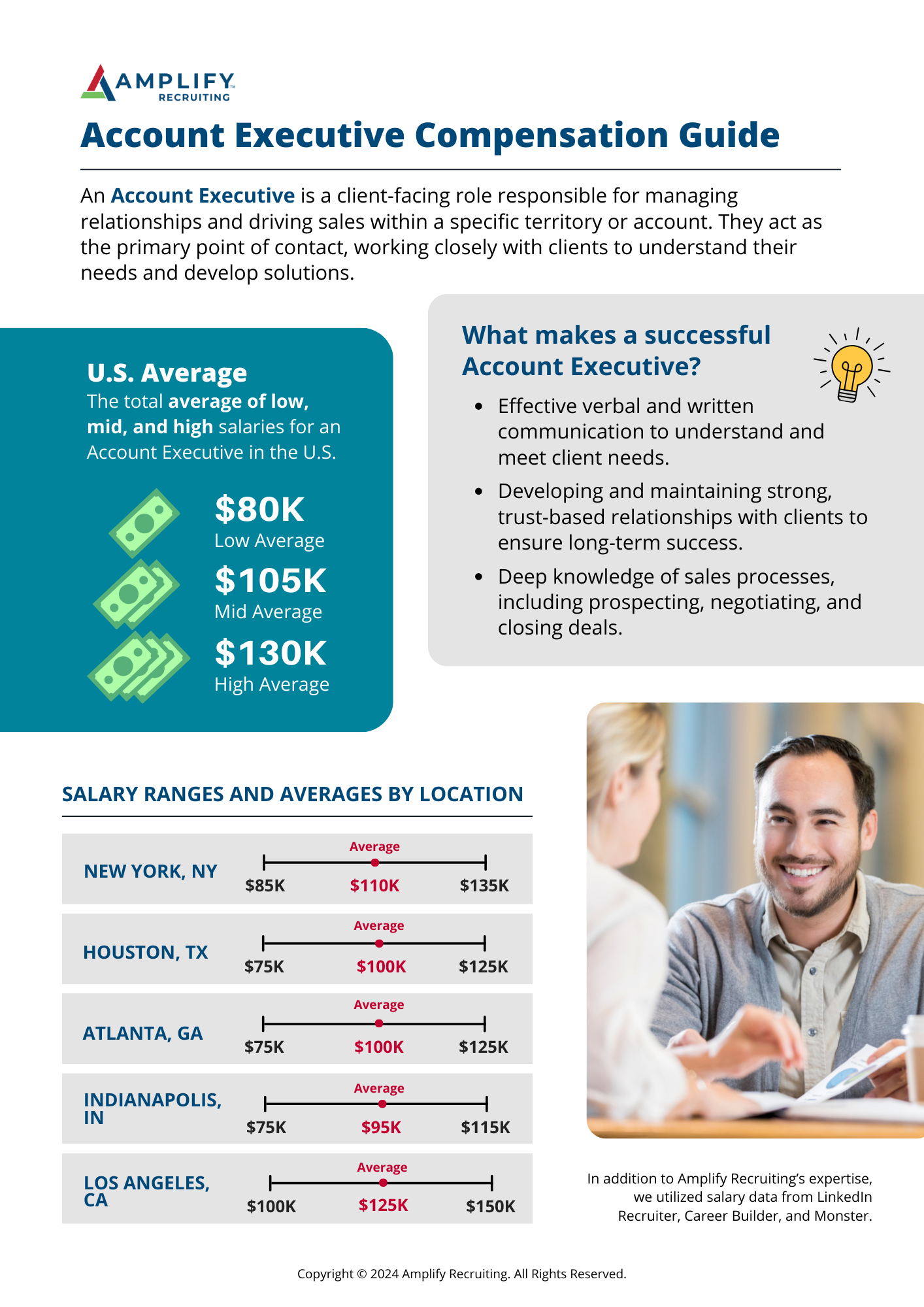 Comprehensive Sales Compensation Guides for Competitive Pay
